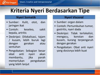 PPT-UEU-Manajemen-Nyeri-Pertemuan-11.pptx