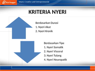 PPT Manajemen Nyeri Presentasi Keperawatan | PPTX