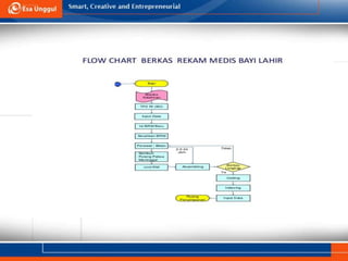 PPT-UEU-Manajemen-Rekam-Medis-Informasi-Kesehatan-Pertemuan-1.ppt