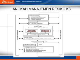 PPT-UEU-Manajemen-Resiko-K3-Pertemuan-14.pptx