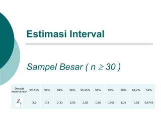 PPT-UEU-Metode-Sampling-dan-Survei-SI-Pertemuan-3.ppt