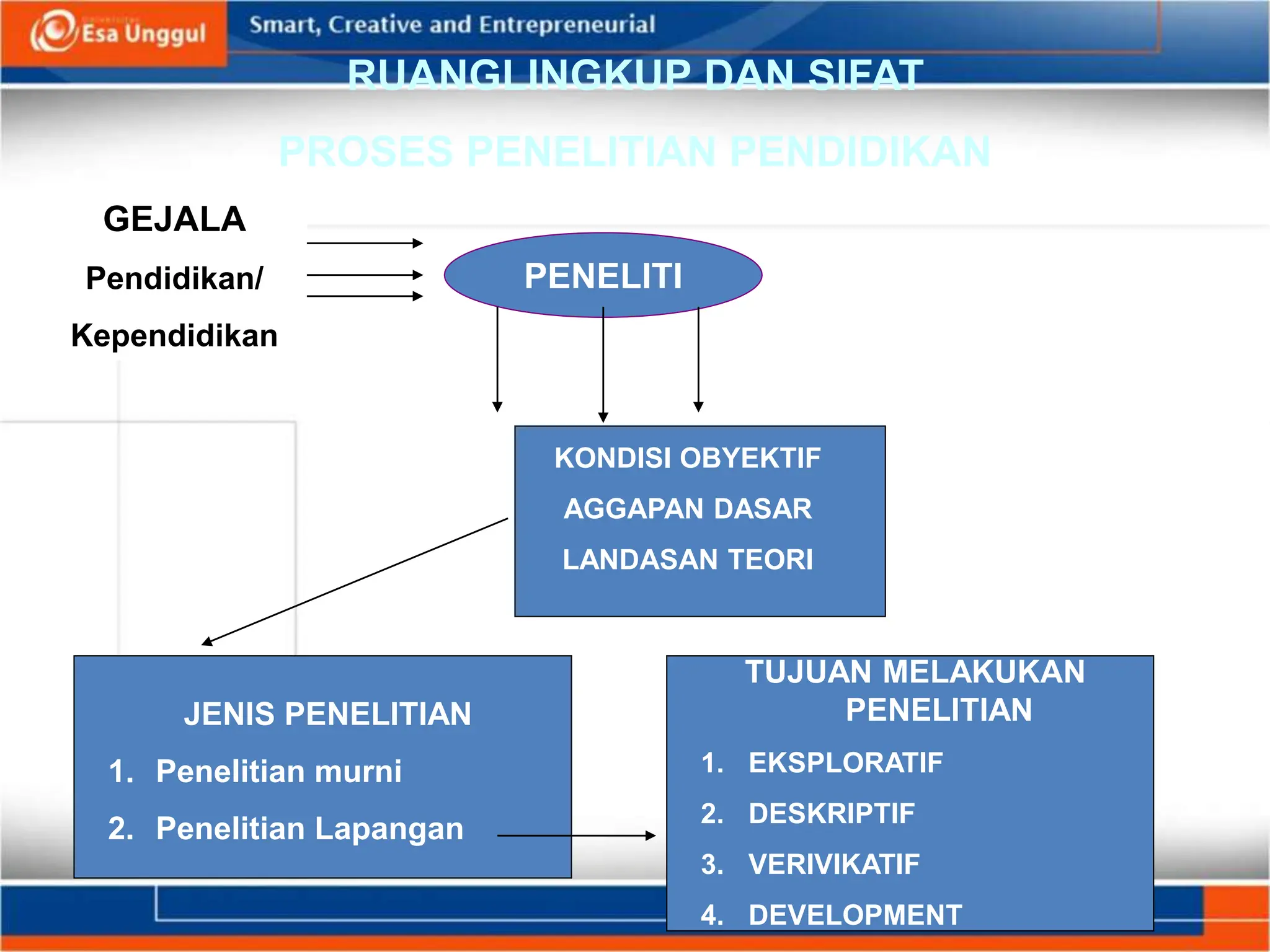 PPT-UEU-Metodologi-Penelitian-Kuantitatif-Pertemuan-6.ppt