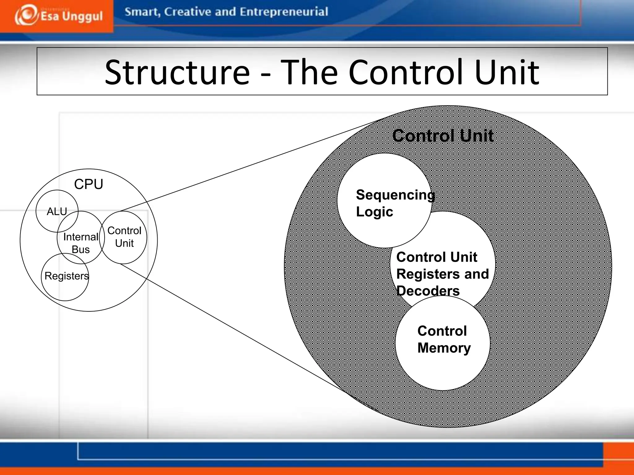 PPT-UEU-Organisasi-dan-Arsitektur-Komputer-Pertemuan-1.pptx