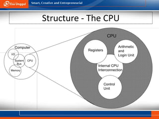 PPT-UEU-Organisasi-dan-Arsitektur-Komputer-Pertemuan-1.pptx
