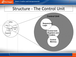 PPT-UEU-Organisasi-dan-Arsitektur-Komputer-Pertemuan-1.pptx