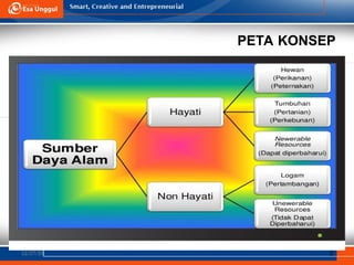 PPT-UEU-Pendidikan-Lingkungan-Hidup-Pertemuan-6.ppt
