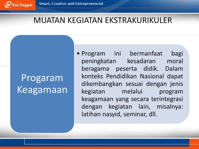 Smanru-Pengembangan-Program-Ekstra-Kurikuler-Pertemuan-3.pptx