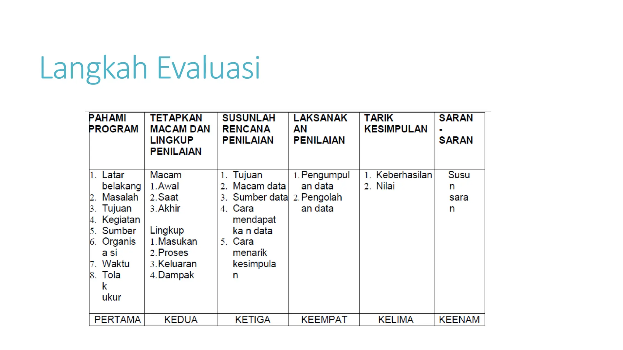 Evaluasi-Kesehatan- definisi evaluasi novia .pptx
