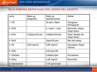 PPT-UEU-Permasalahan-Kesehatan-dan-Pencemaran-Udara-Pertemuan-13.ppt