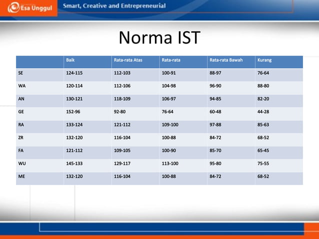 PPT- 4-Intelegensi-Pertemuan-2-UEU-Psiko.ppt