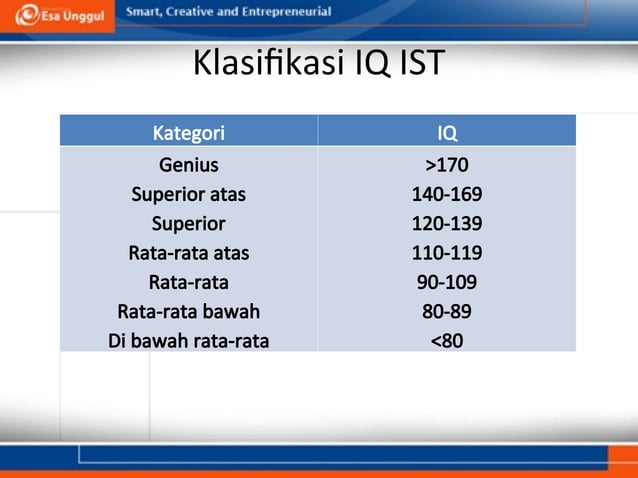 PPT- 4-Intelegensi-Pertemuan-2-UEU-Psiko.ppt