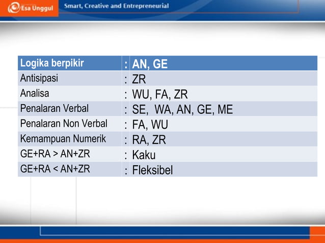 PPT- 4-Intelegensi-Pertemuan-2-UEU-Psiko.ppt