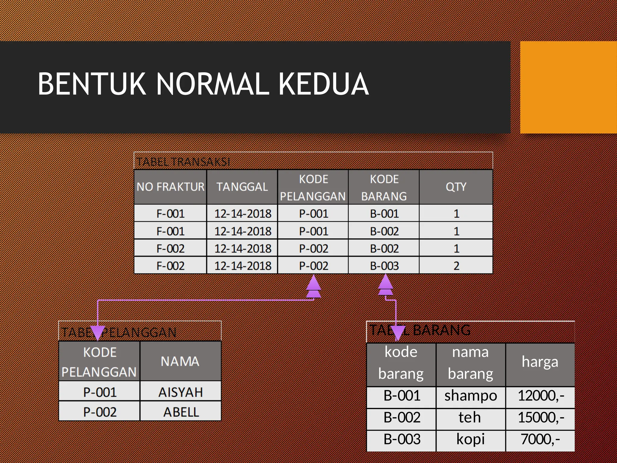 PPT-UEU-Sistem-Basis-Data-Pertemuan-10.ppt