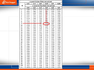 PPT-UEU-Statistik-Inferens-Pertemuan-2.ppt