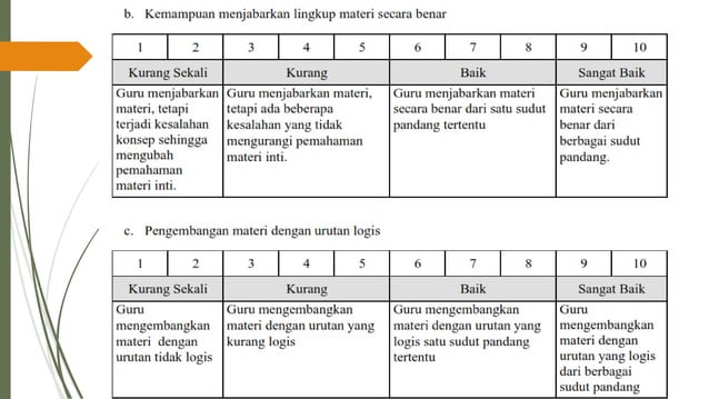 PPT-UKIN_PENDIDIKAN PROFESI GURU( PPG )2022 .pdf