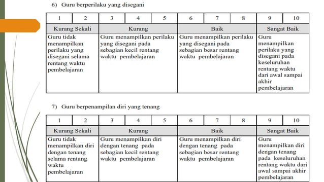 PPT-UKIN_PENDIDIKAN PROFESI GURU( PPG )2022 .pdf
