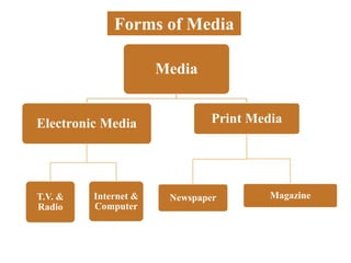 PPT - Understanding Media.pptx
