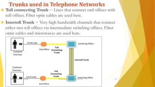 PPT-Unit IV.pdf & computer networking and | PPT