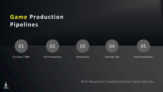 Unreal Engine Course - MAGES Institute | PPT
