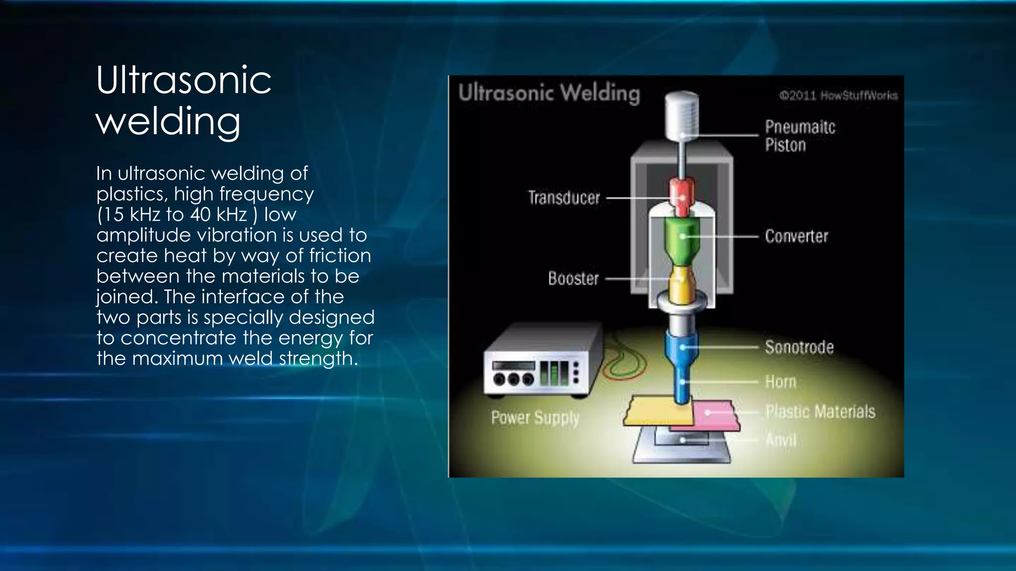 USES OF ULTRASOUND WAVES | PPTX