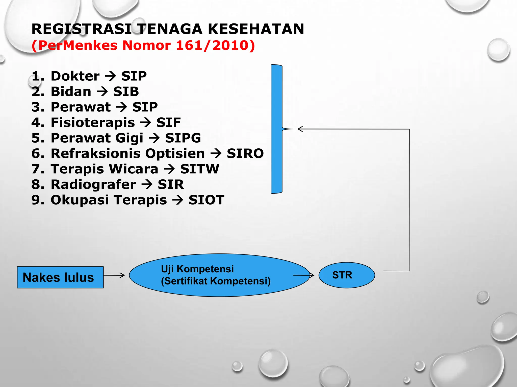 power point undang - undang kesehatan terbaru | PPT