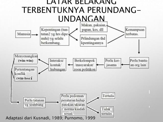 power point undang - undang kesehatan terbaru | PPT