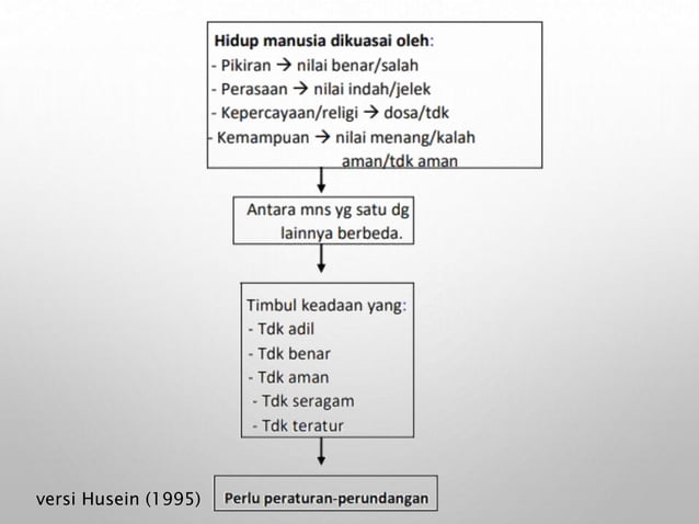 power point undang - undang kesehatan terbaru | PPT
