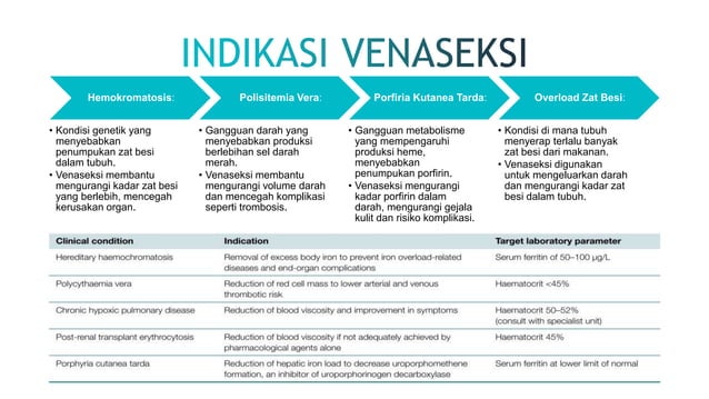 Paparan tentang Vena Seksi oleh Pisok Awuy | PPTX