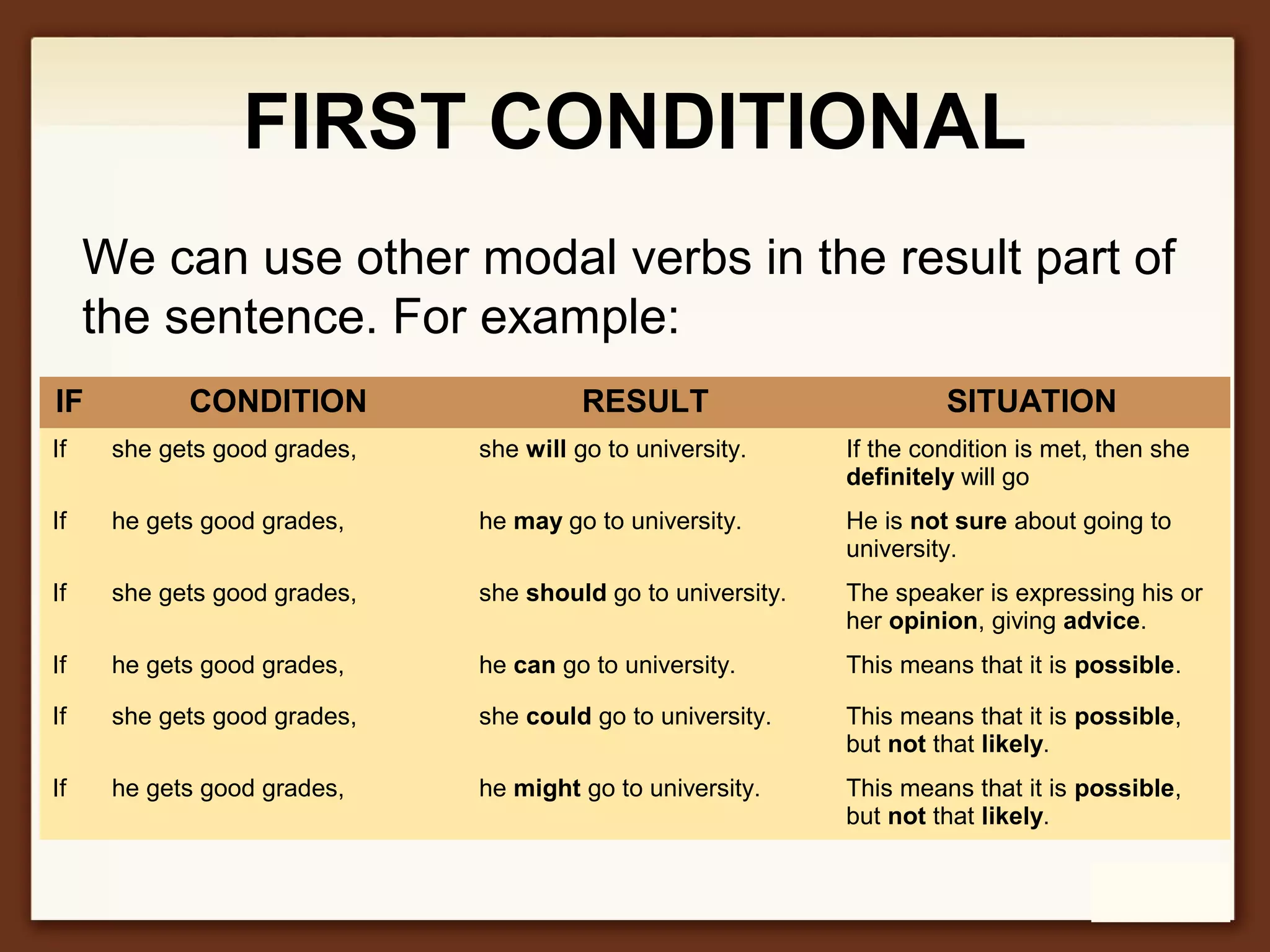 Conditionals | PPT
