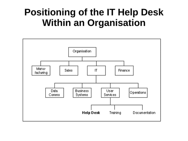 IT / Help Desk Support Service : Introduction, Advantage, Trend | PPT