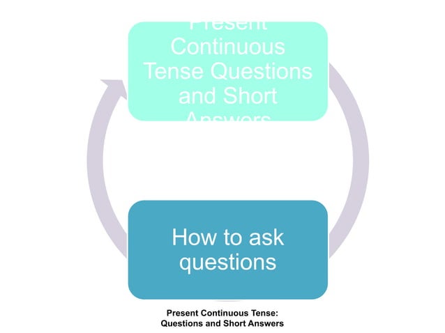 Powerpoint slides - W21 - Lesson 42.pptx