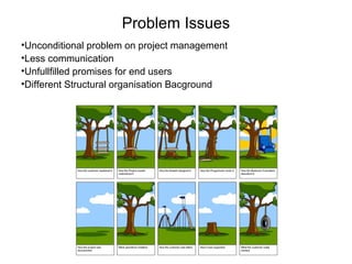 Project Management Effectiveness in organizational Conditions | PPT ...