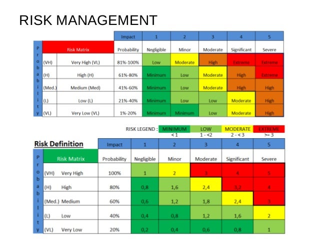 4 Super Lightweight Tank - Risk Management