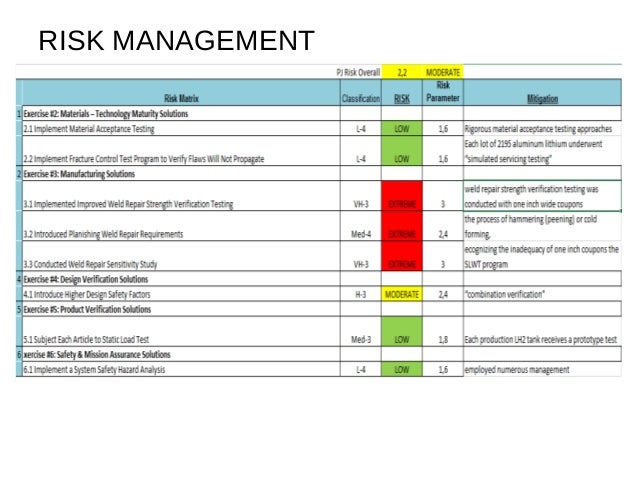4 Super Lightweight Tank - Risk Management