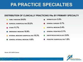 What Is a Physician Assistant? | PPTX