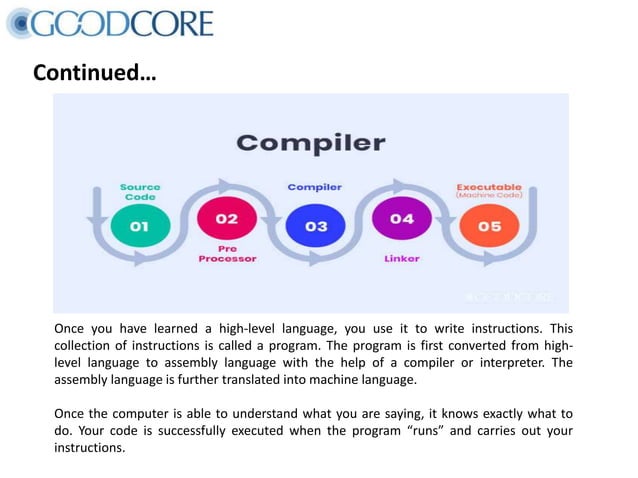 What Is Coding And Why Should You Learn It? | PPTX | Programming ...