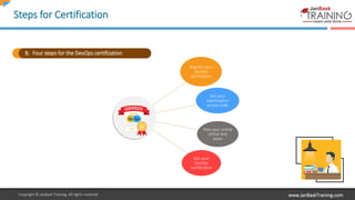 why DevOps Certification is essential for your professional growth | PPT