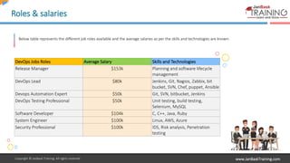 why DevOps Certification is essential for your professional growth | PPT