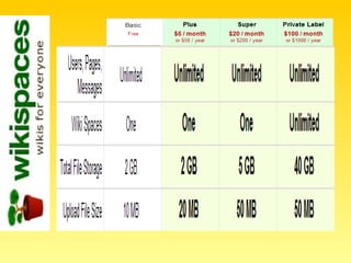 Ppt Wikispaces En PBwiki | PPT | Technology & Computing
