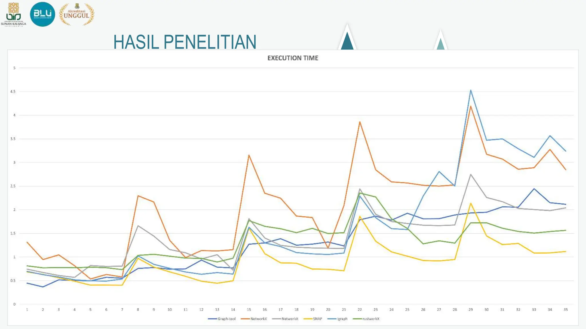 PPT-Wildan Nadiyal Ahsan Thesis Python Graph.pptx