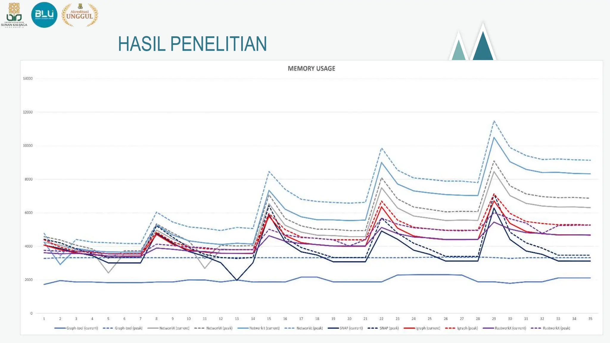 PPT-Wildan Nadiyal Ahsan Thesis Python Graph.pptx