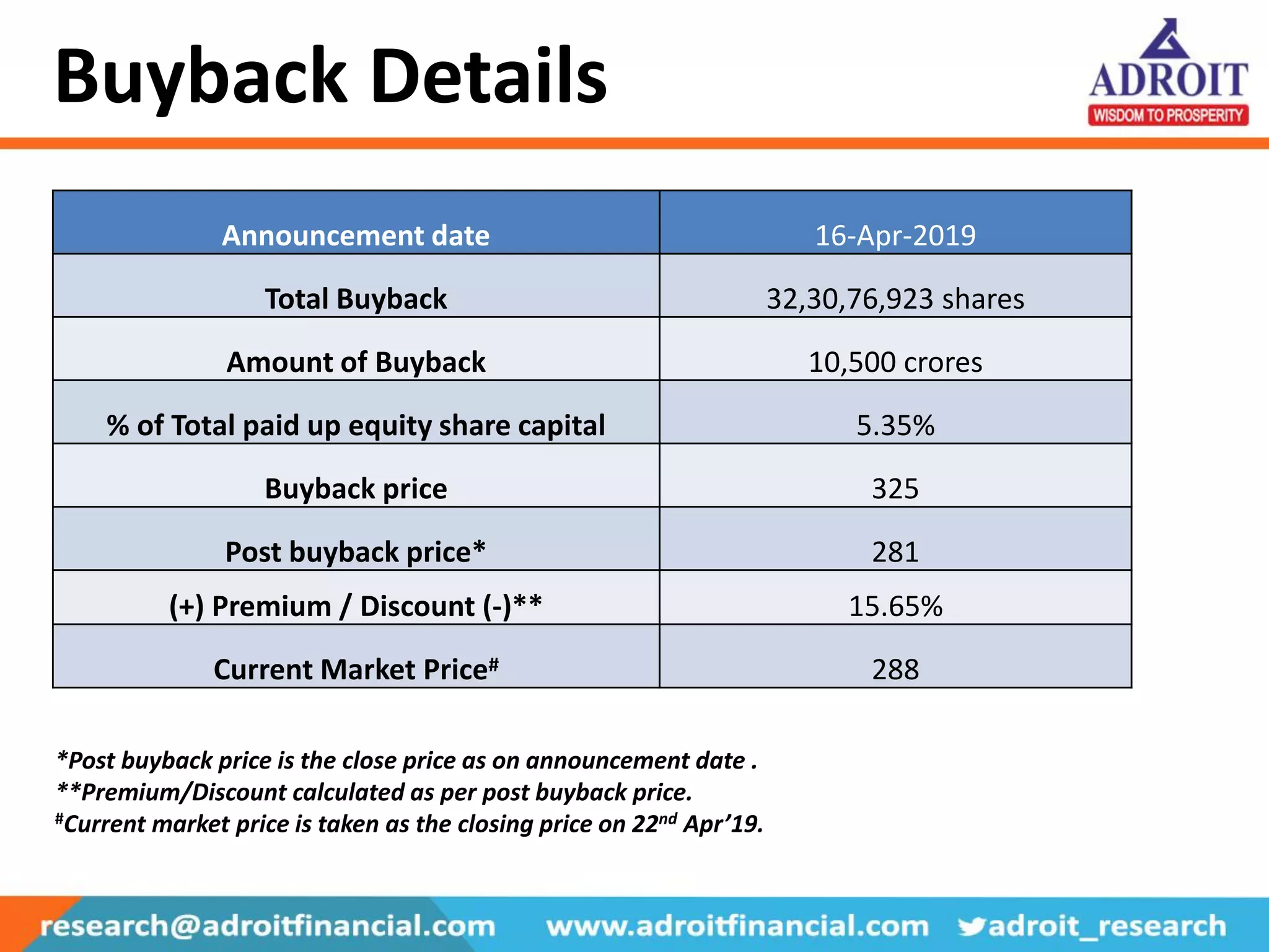 Wipro Buyback | PPT