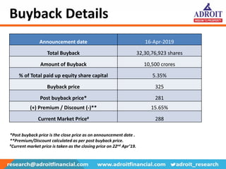 Wipro Buyback | PDF