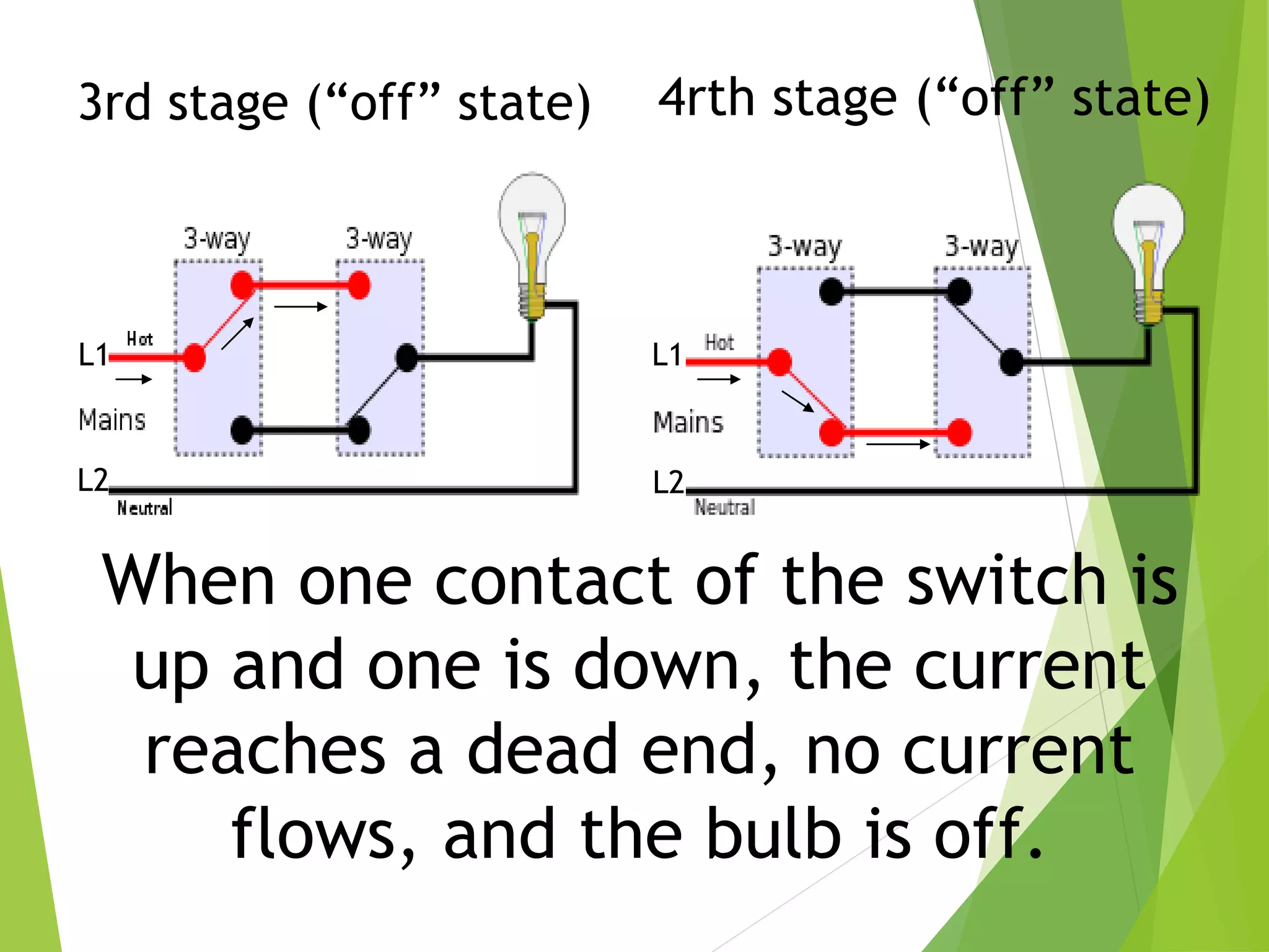 PPT-WIRING TWO 3-WAY SWITCHES (2).pptx