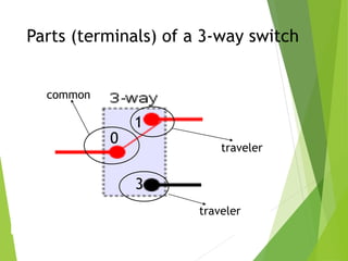 PPT-WIRING TWO 3-WAY SWITCHES (2).pptx