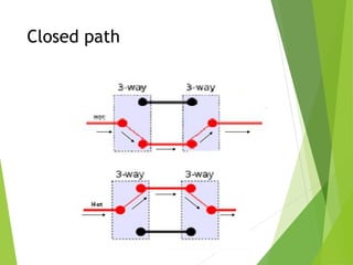PPT-WIRING TWO 3-WAY SWITCHES (2).pptx