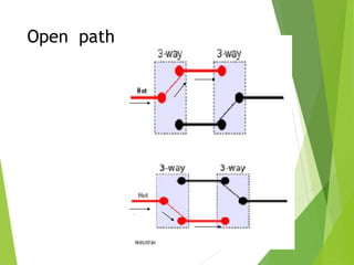 PPT-WIRING TWO 3-WAY SWITCHES (2).pptx