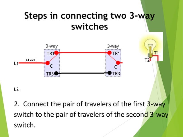 PPT-WIRING TWO 3-WAY SWITCHES (2).pptx