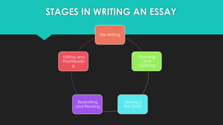 Writing an Academic Essay.................. | PPT