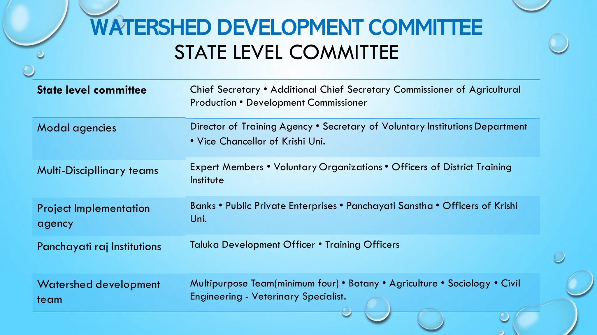 Presentation on water resources management | PDF